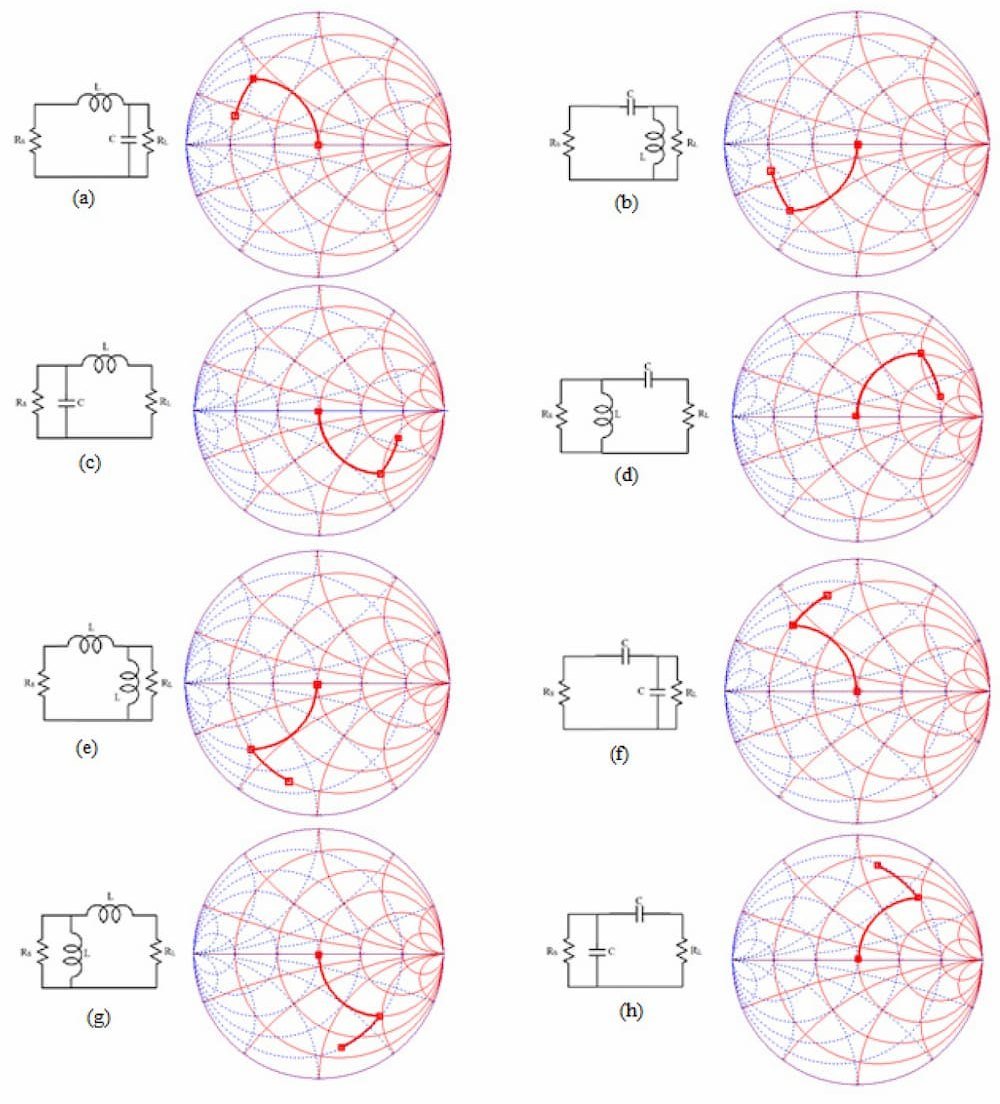 The principles of impedance matching for embedded antennas